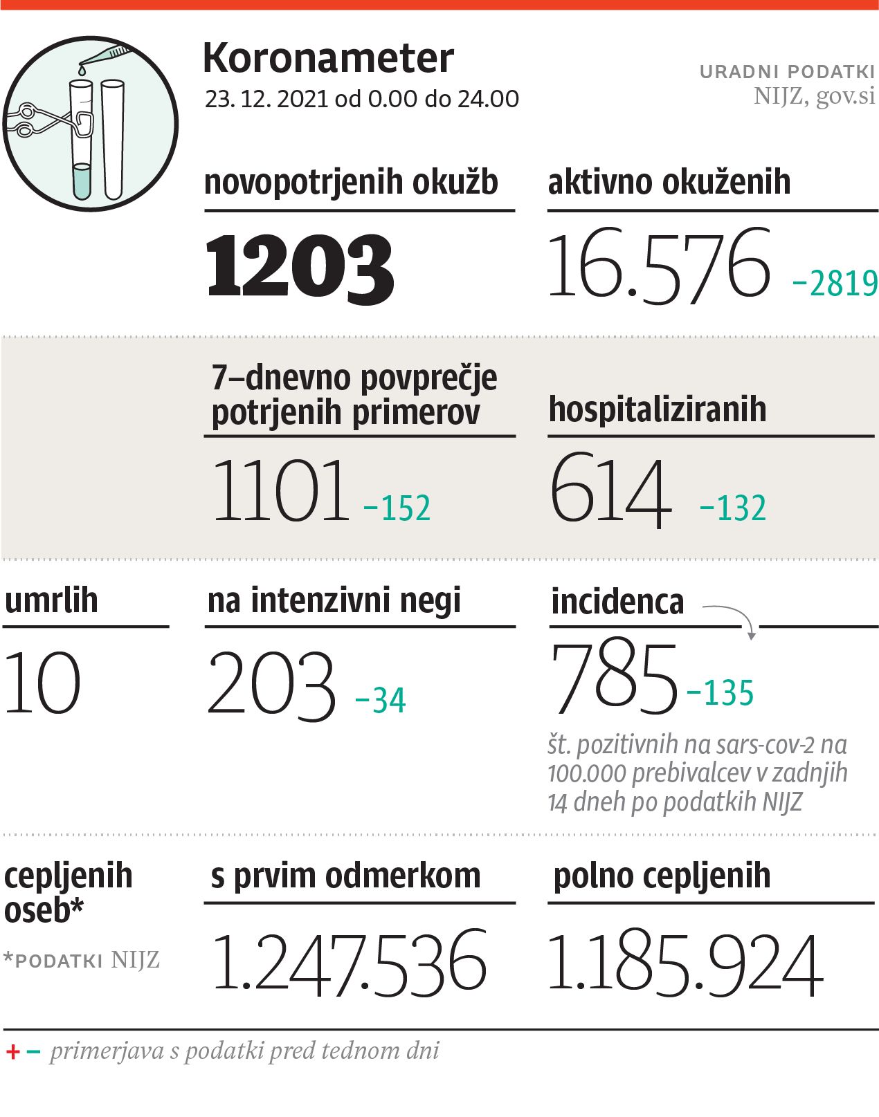 V UKC Ljubljana zaskrbljenost pred množičnimi druženji in omikronom ...